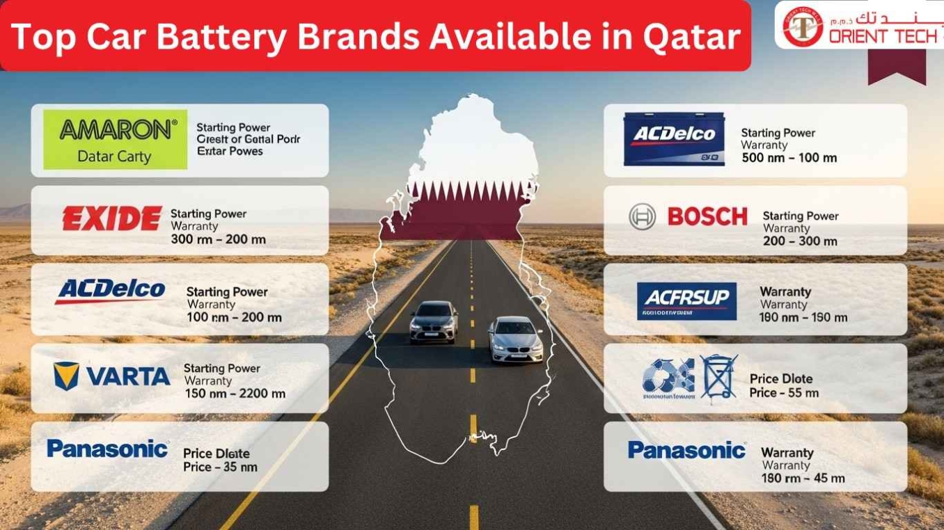 Top Car Battery Brands in Qatar | Trusted Battery Options 2025